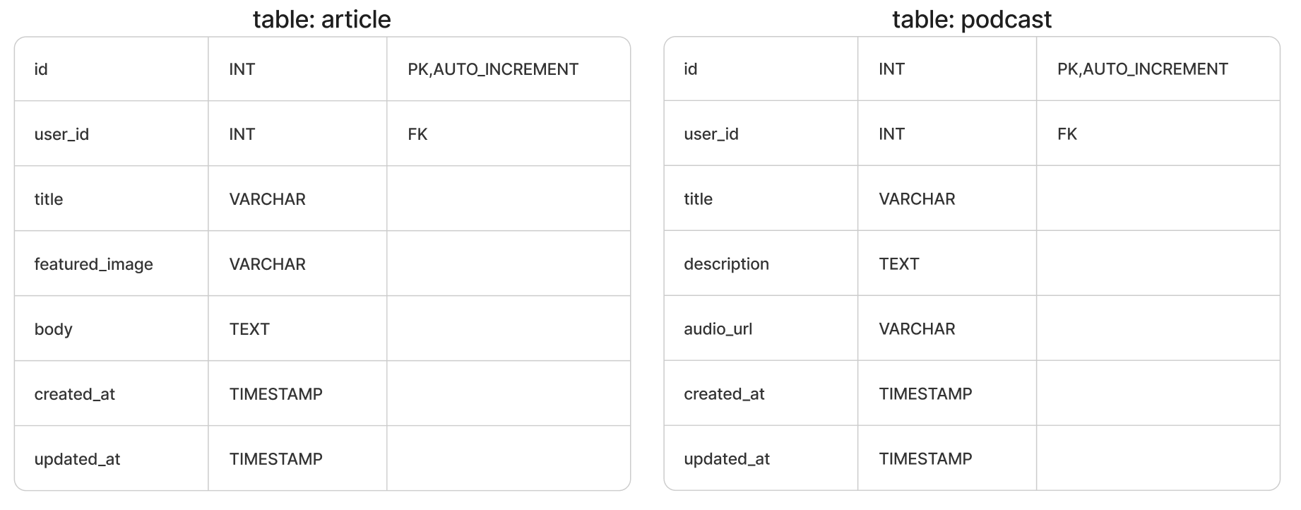 The Cost of Poor Database Design - by Herry Gunawan
