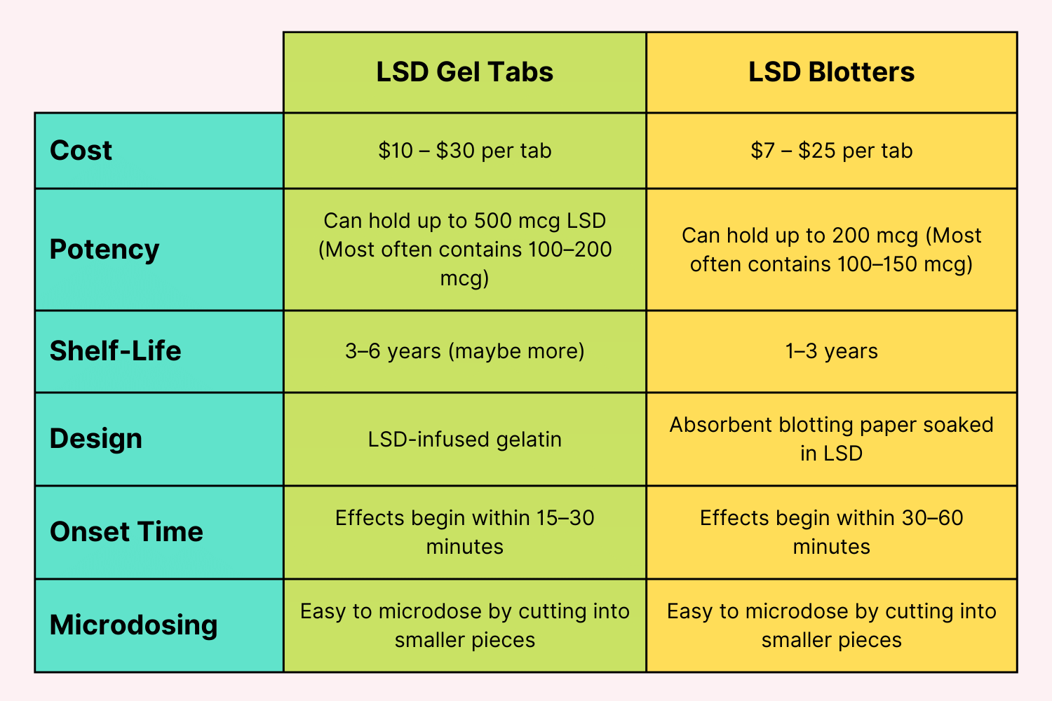 Are Gel Tabs the Future of LSD? 🔮🌈 - Tripsitter