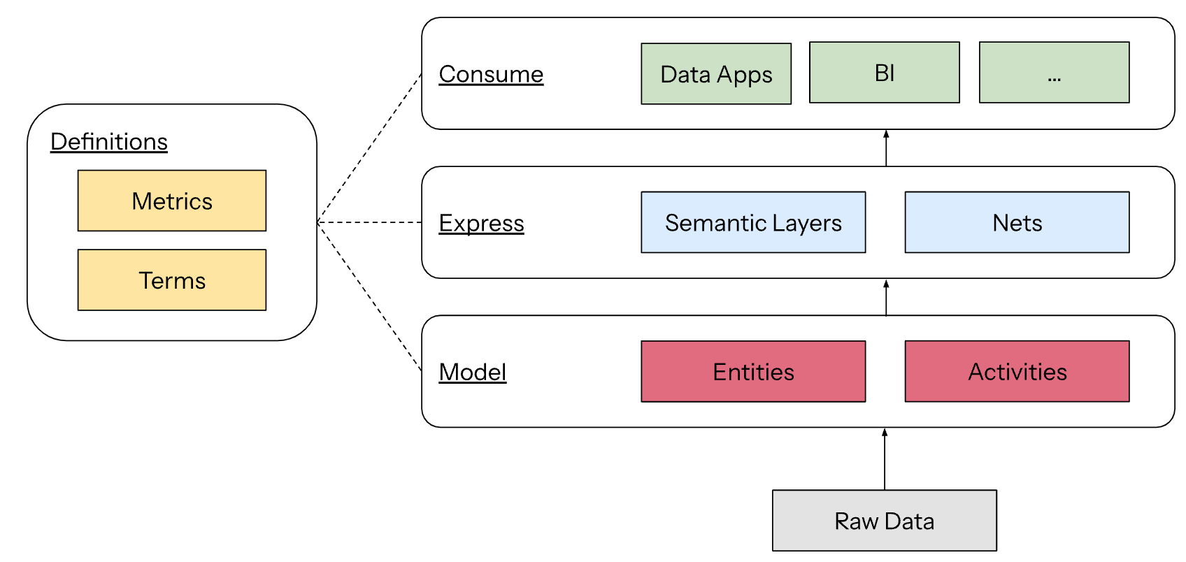 Modeling Data for SOMA Metrics - by Ergest Xheblati