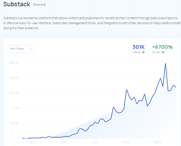 🌟🚀 Success on Substack – Nika Talbot