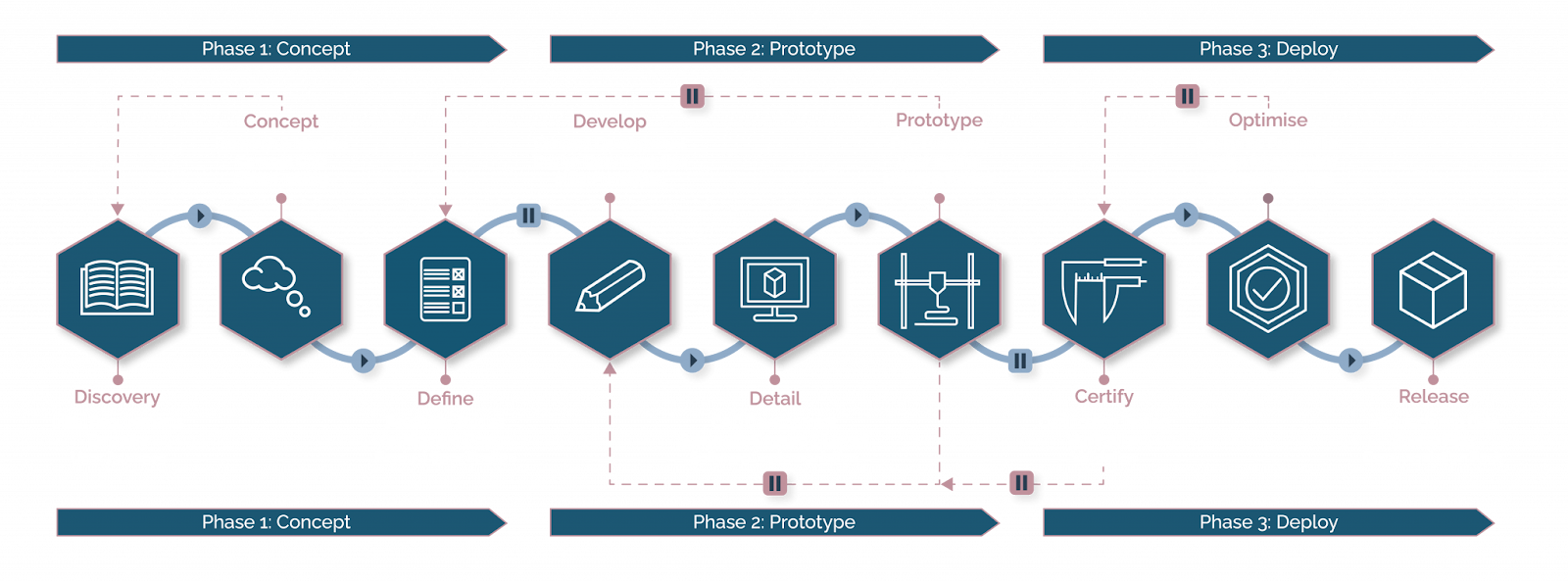 Physical Design Software: The Strongest Moats in Software
