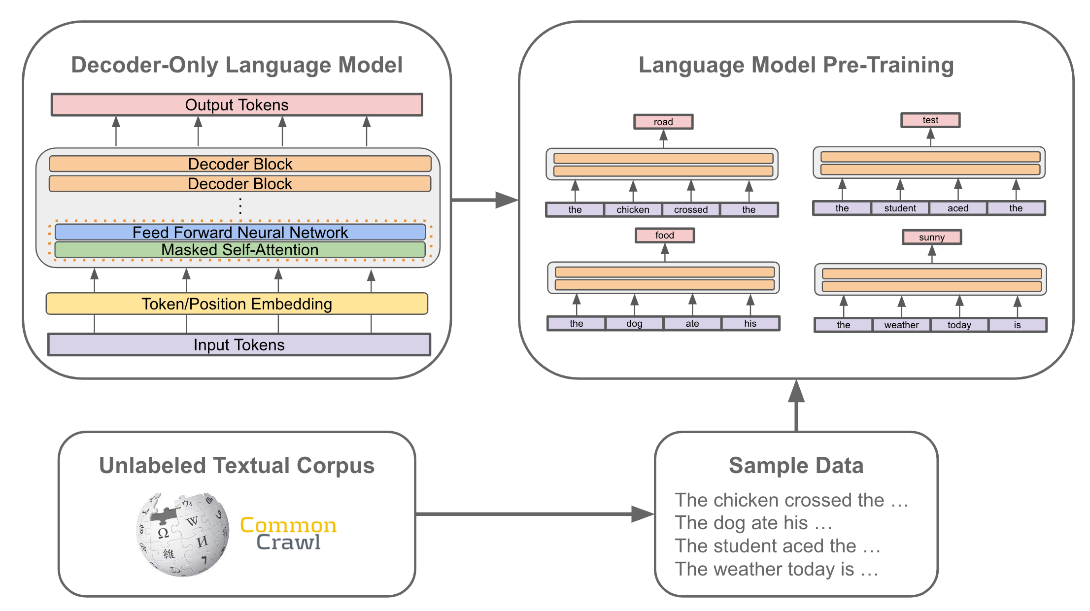 Program-Aided Language Models - by Cameron R. Wolfe, Ph.D.
