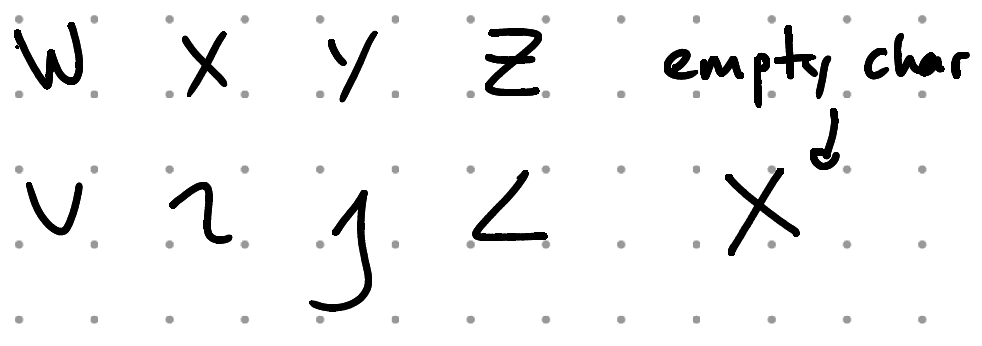 The Evolution of the Alphabet