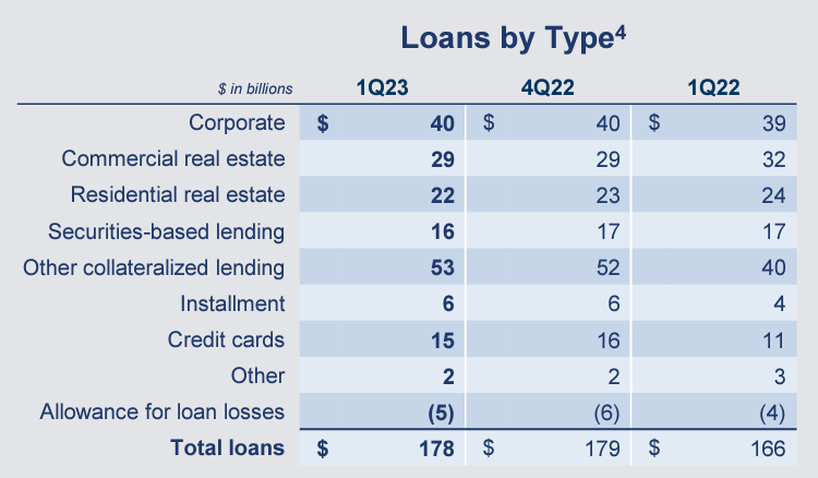 Was Fintech's Biggest Lending "Innovation" A Willingness To Serve ...