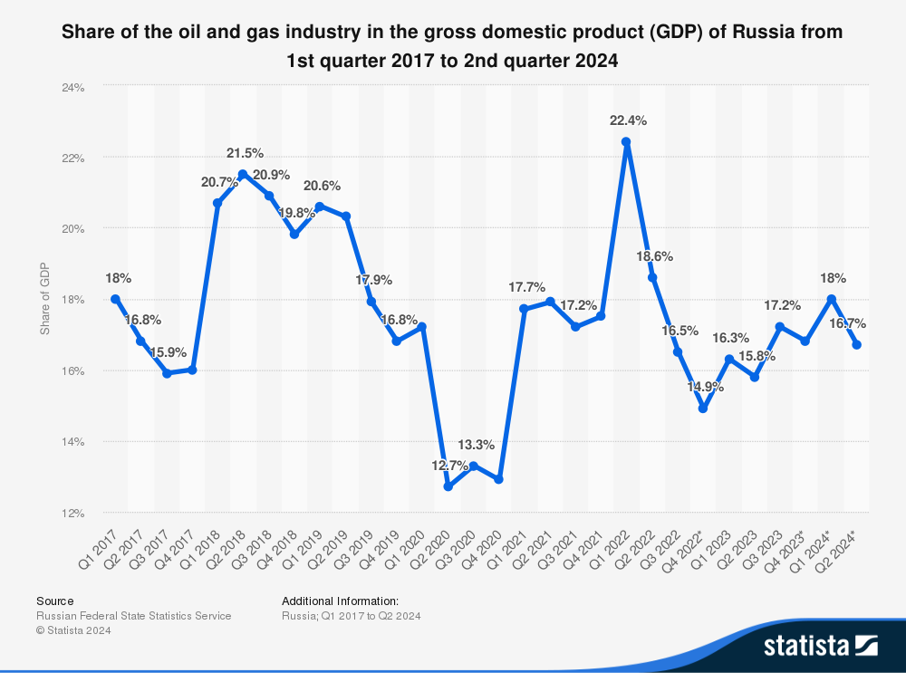 US sanctions on Russia make things tough for India