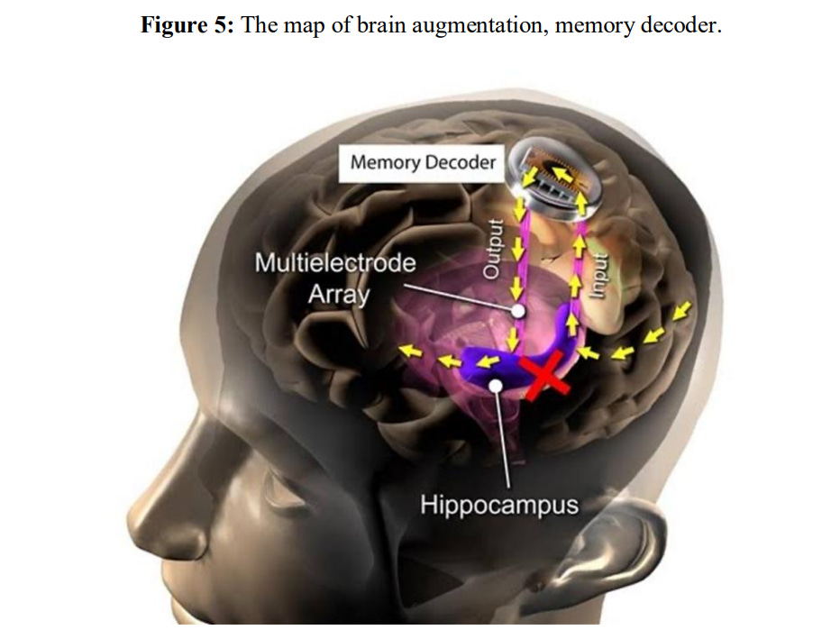 "Control of Mind Using Nanotechnology" - 2020 Scientific Paper Explains ...