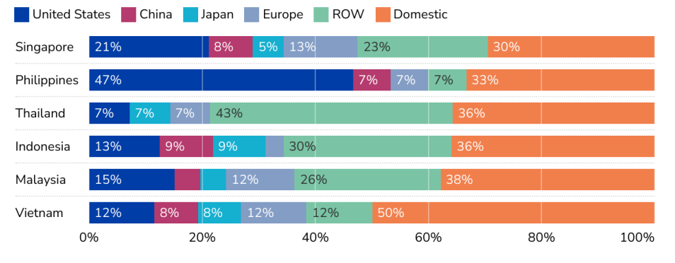 ASEAN's Artificial Intelligence Challenge Takes Shape Amid Southeast ...