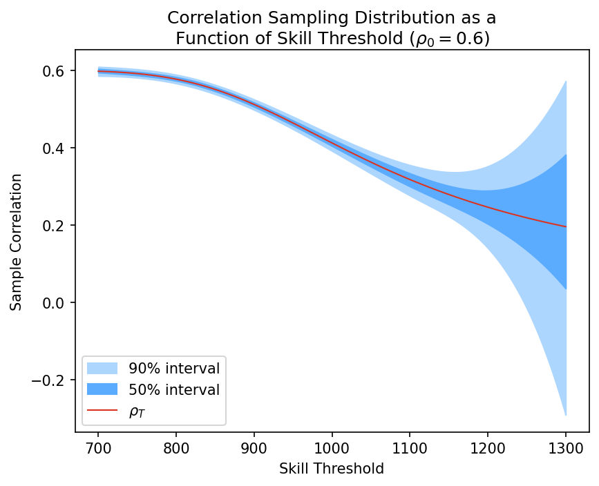 Range Restriction: Why Generalizing From Your Social Group Is Harder ...