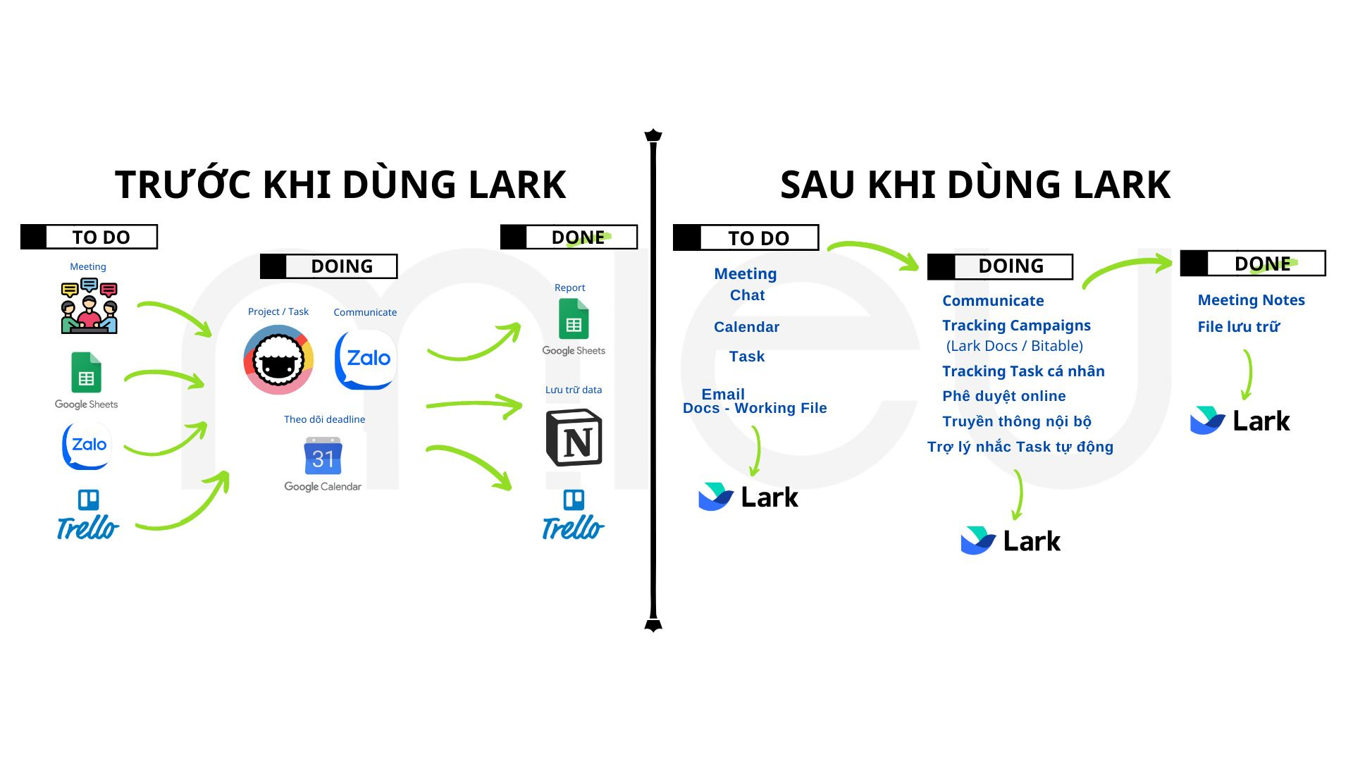 #LARKSUITE - 𝗦𝗼̂́ 𝗵𝗼𝗮́ 𝘃𝗮̣̂𝗻 𝗵𝗮̀𝗻𝗵 𝘁𝗵𝗼̂𝗻𝗴 𝗺𝗶𝗻𝗵 (Part 1)