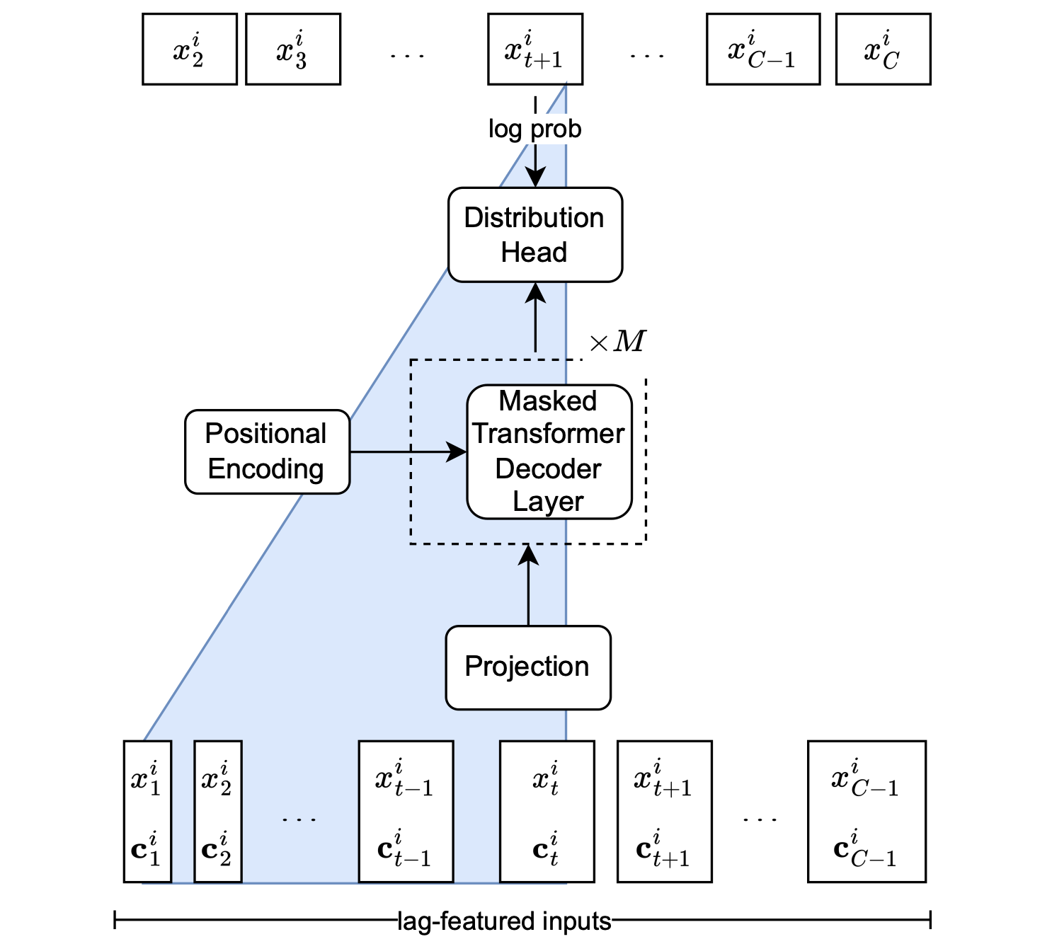 Data Machina #240 - Data Machina