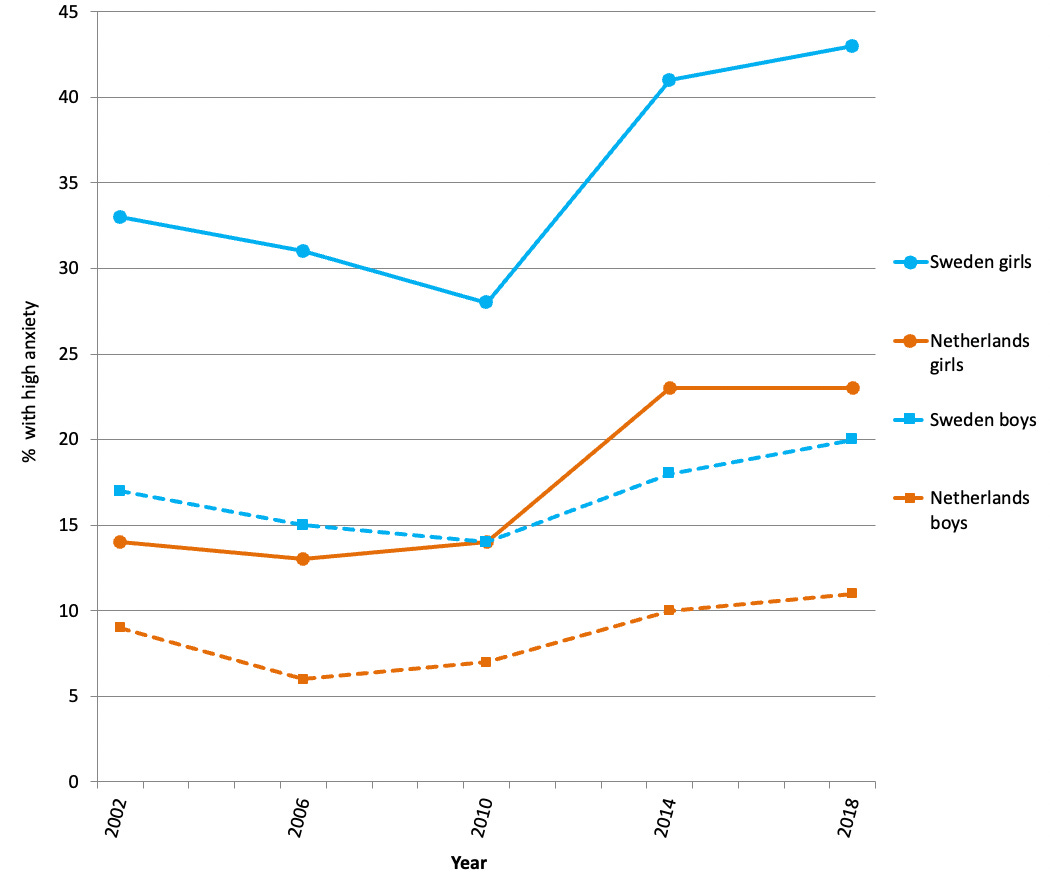Why are teens so anxious? - by Jean M. Twenge