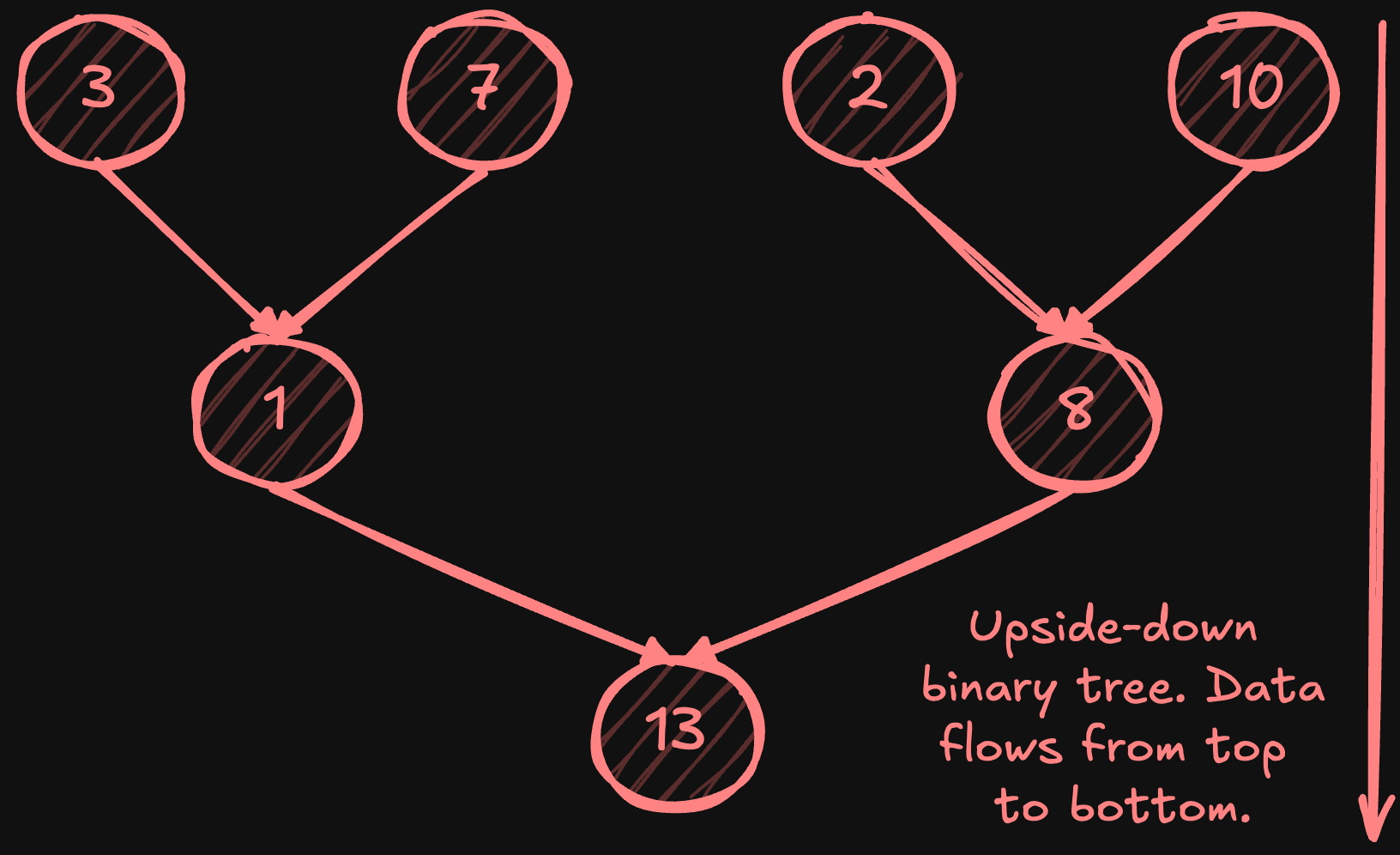 Distributed Data Parallel Training - by Martynas Šubonis