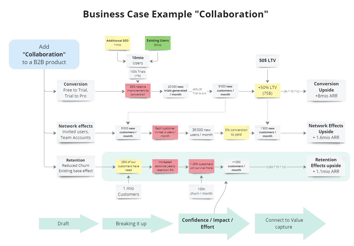 Leah's Business Case Guide - by Leah Tharin