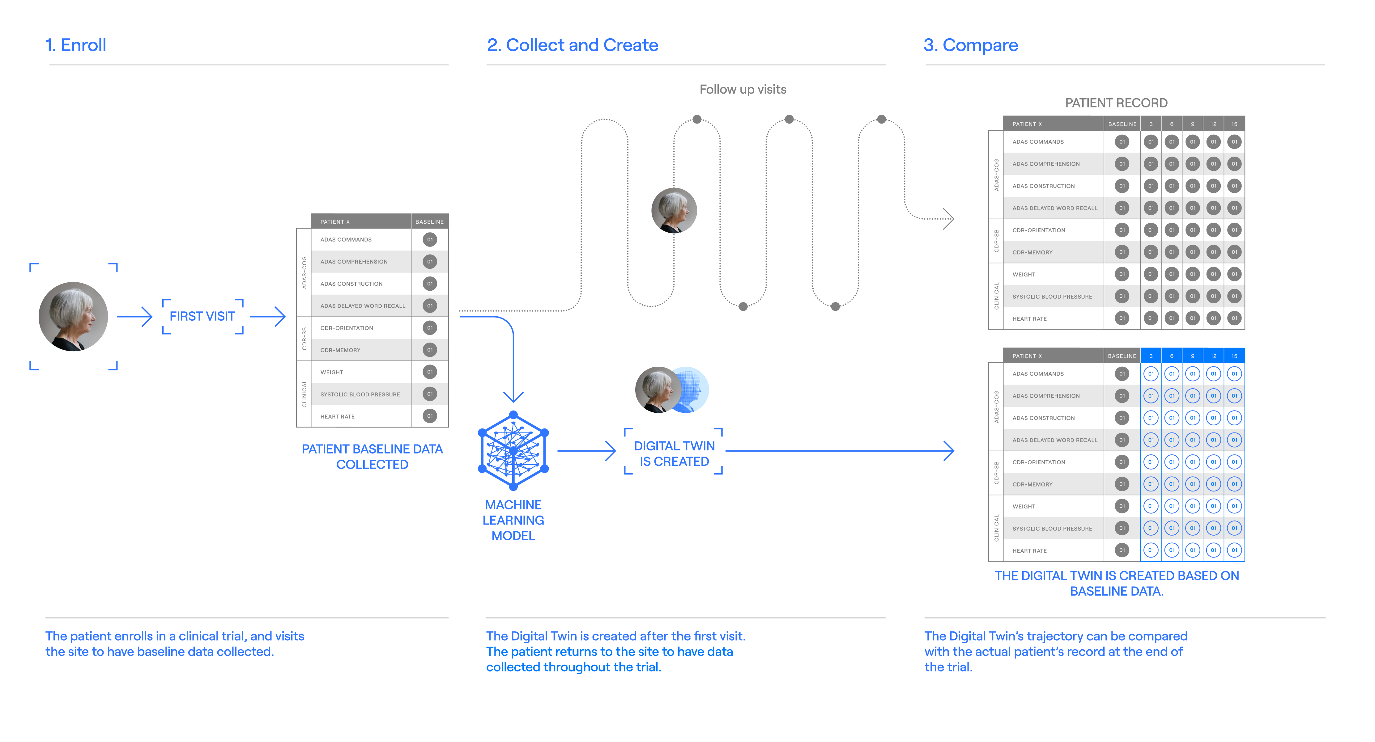 Future Unicorn #231: Unlearn - by Kenn So - Generational