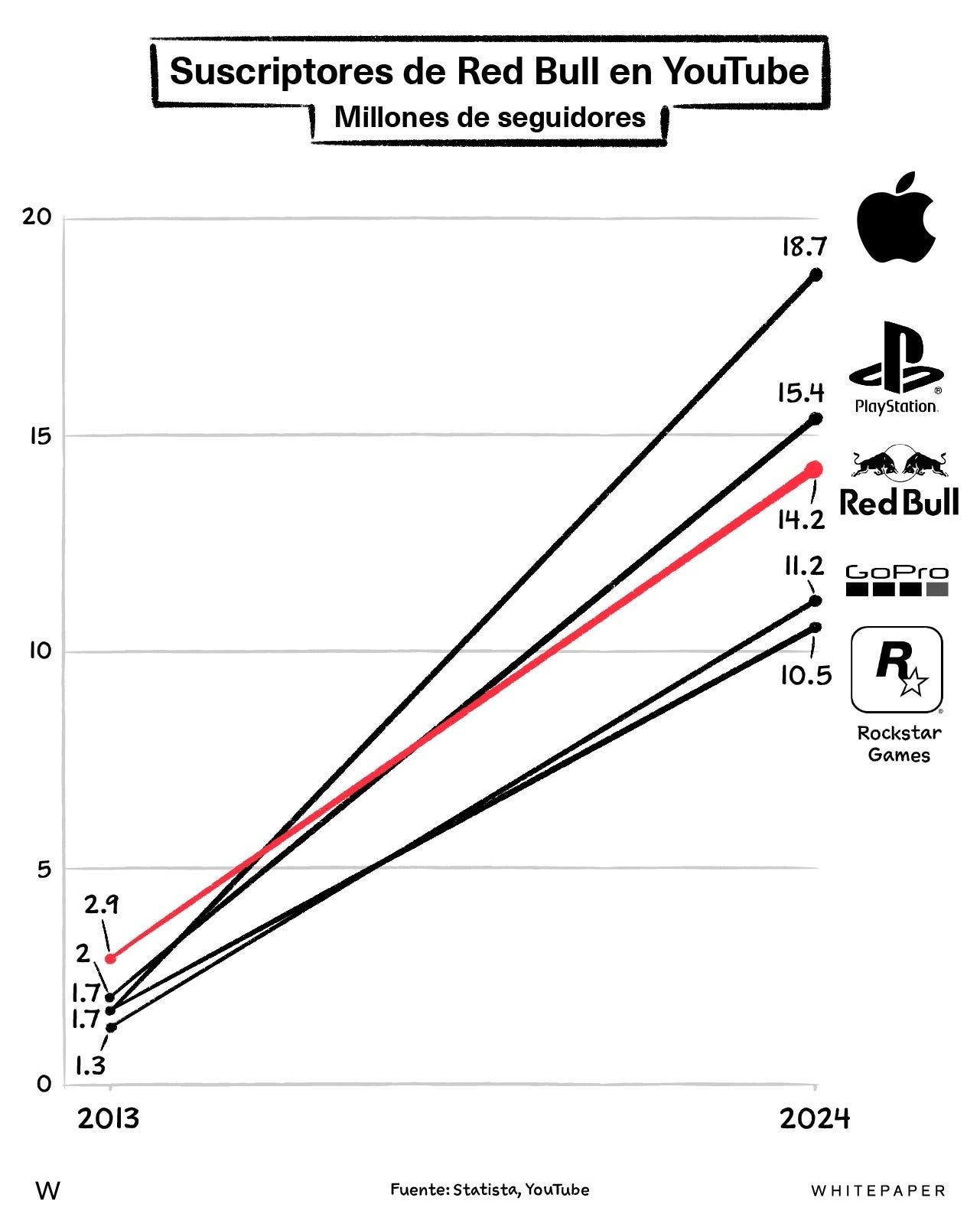 Red Bull - Whitepaper.mx