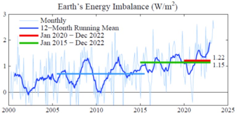 Climate Change Has Come Full Circle