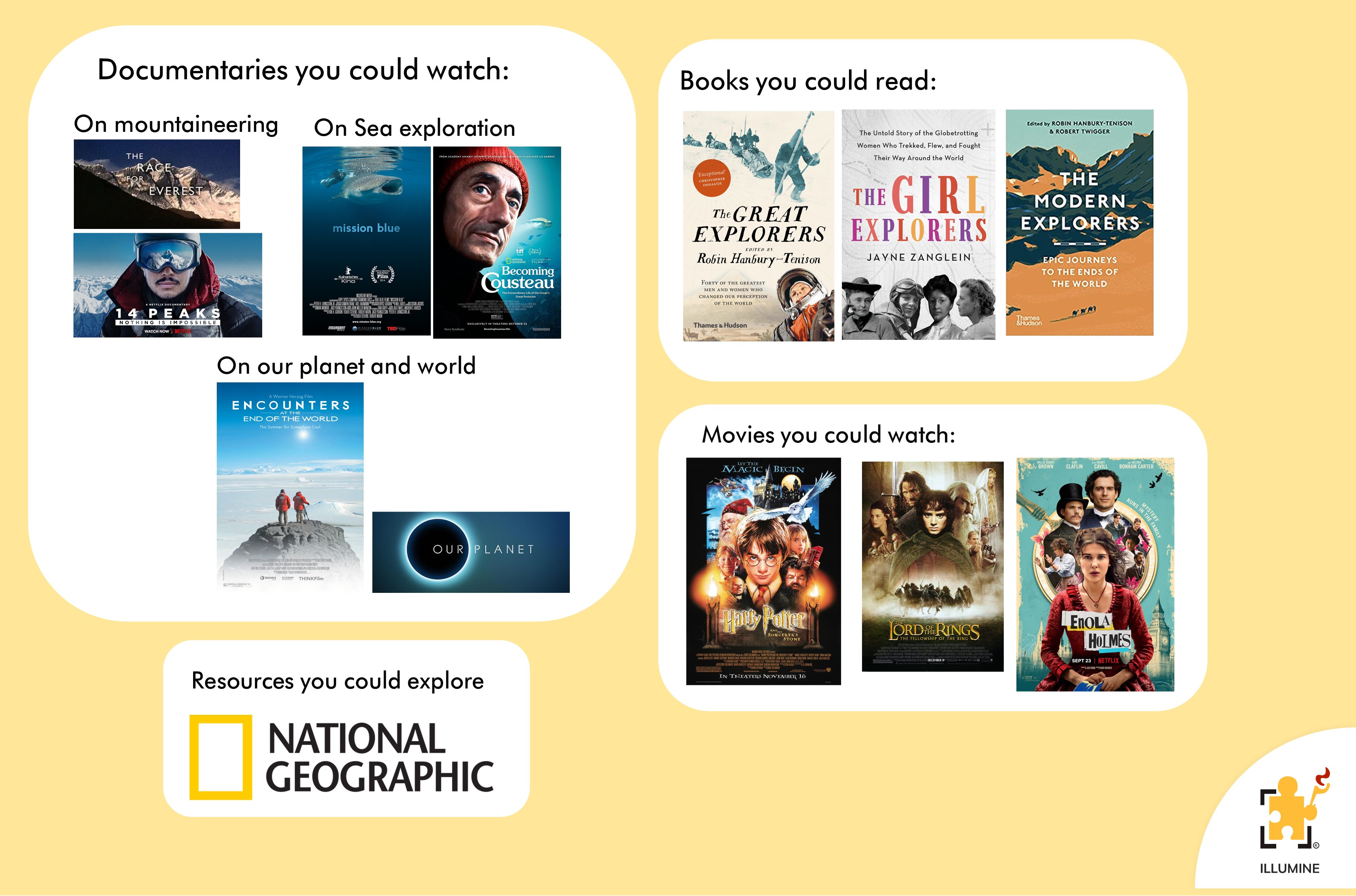 Expanding the Limits of my World