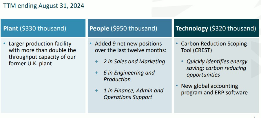Thermal Energy Group $TMG.V FINS Review