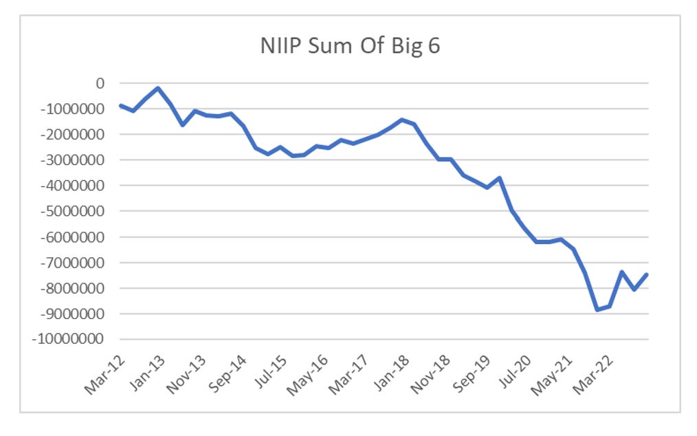 WHERE IS THE MISSING NIIP? - by Russell Clark