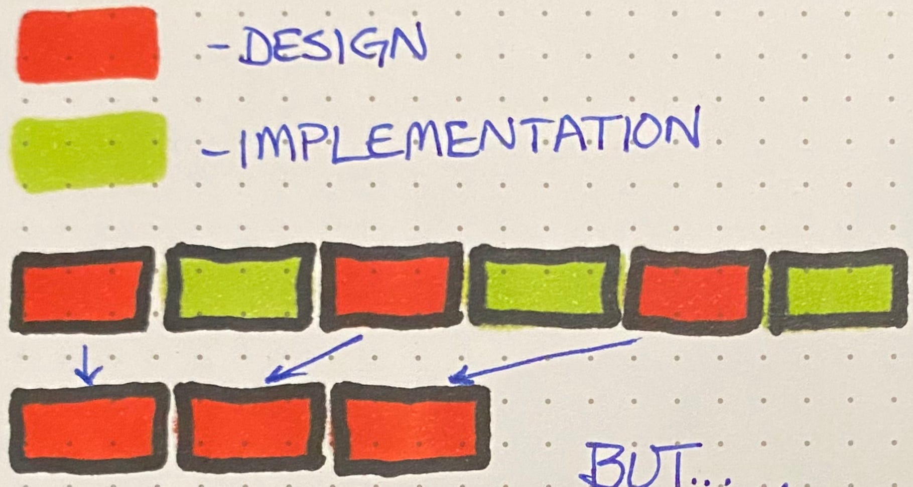 Timing - by Kent Beck - Software Design: Tidy First?