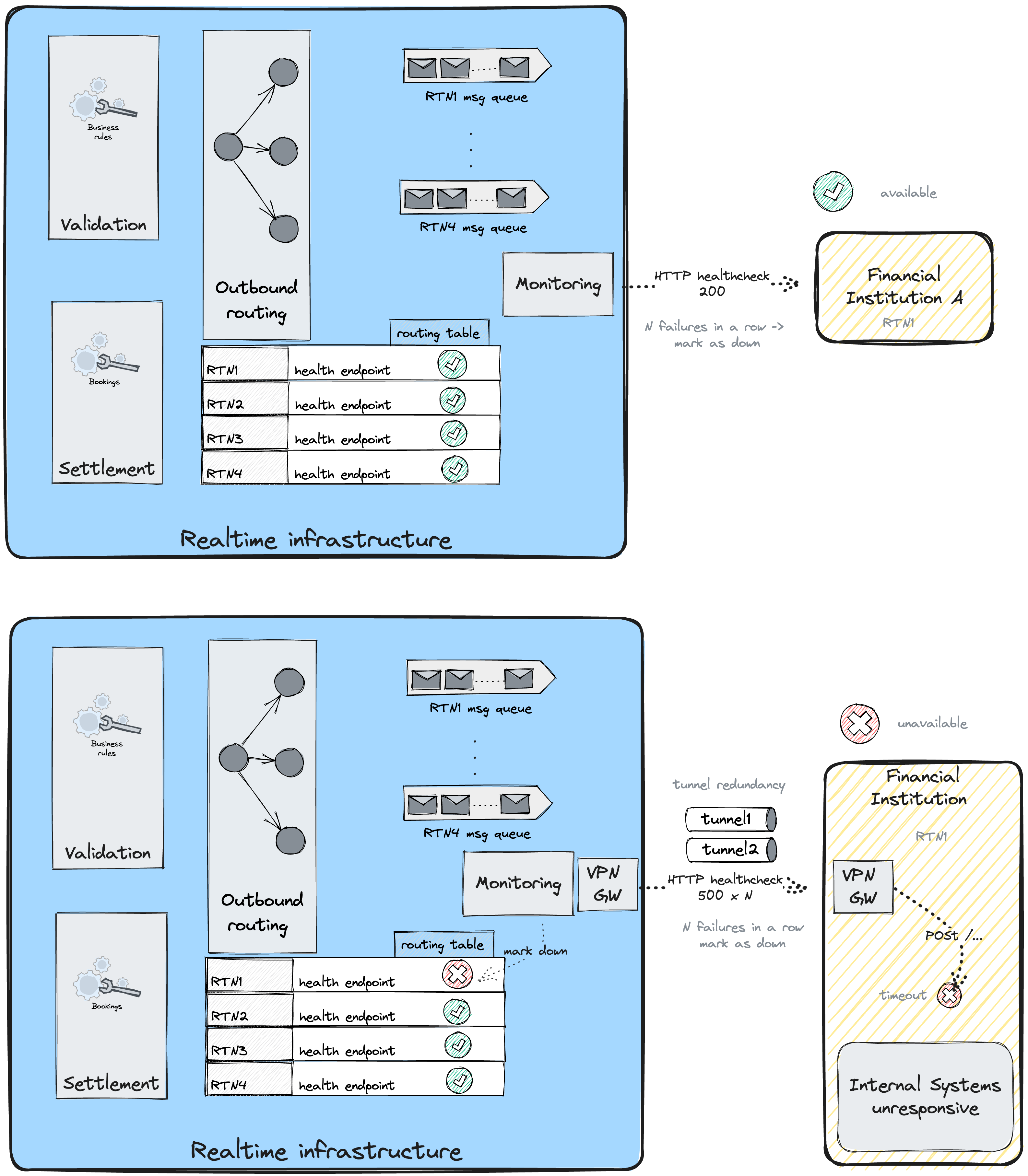 Introduction to FedNow - by TEB - The Engineer Banker