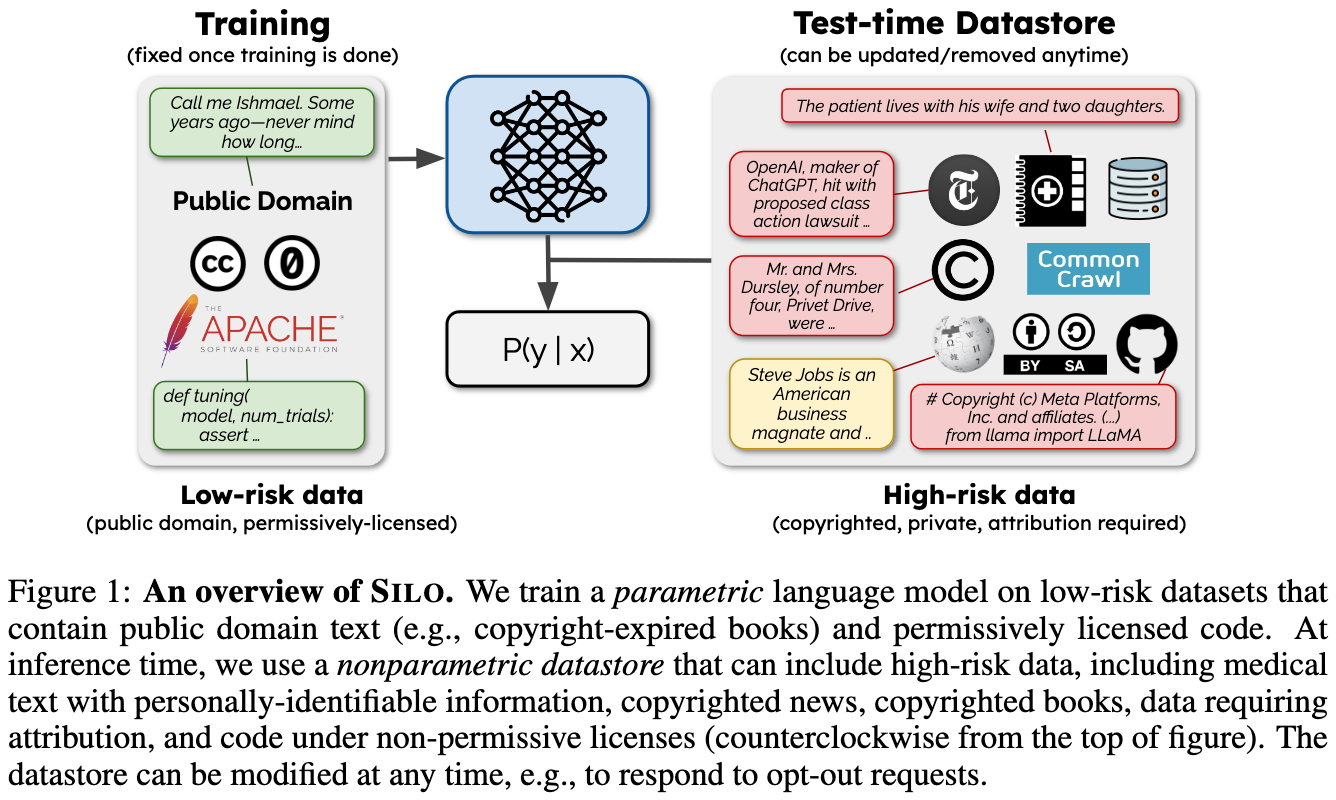 2023-8 arXiv roundup: Look I gave a talk, SILO-ing language models ...