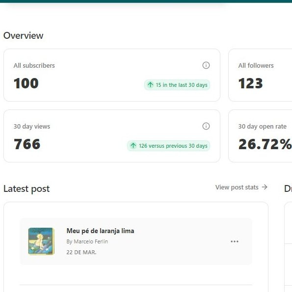 O substack me mandou uma "imagem customizada" pra celebrar meus 100 inscritos