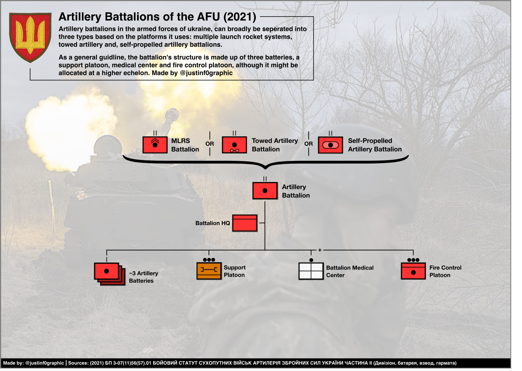 Understanding Ukrainian Ground Forces: Brigades and Battalions
