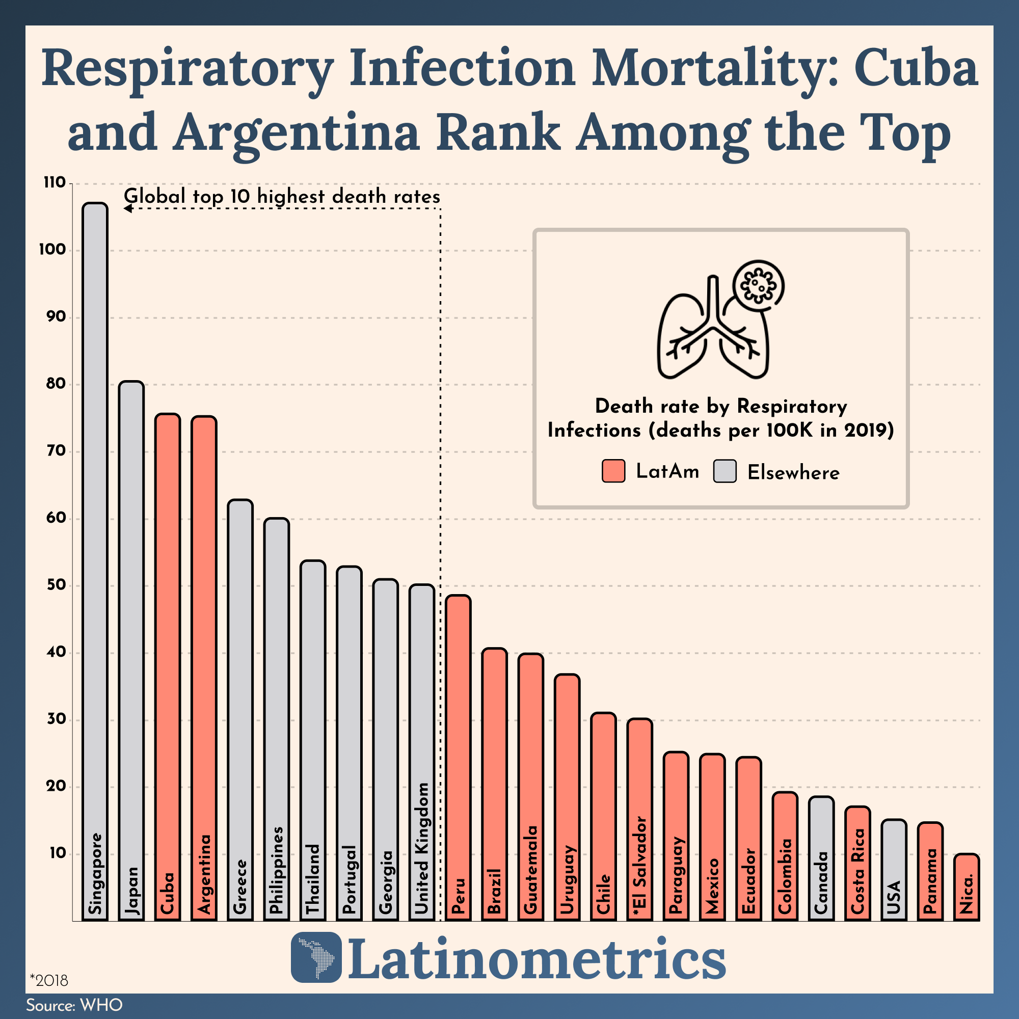 📊 Plastic, Respiratory Infections, and Migration to LatAm