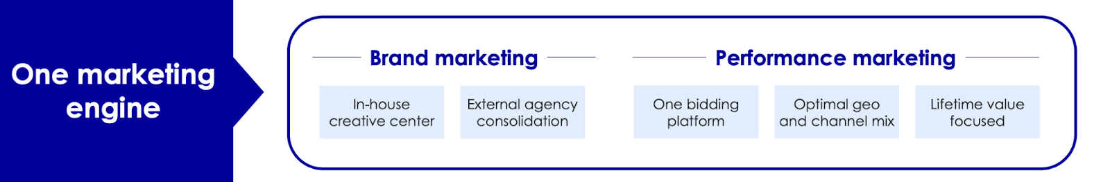 Deep dive on Expedia ($EXPE) - by Jonah Lupton