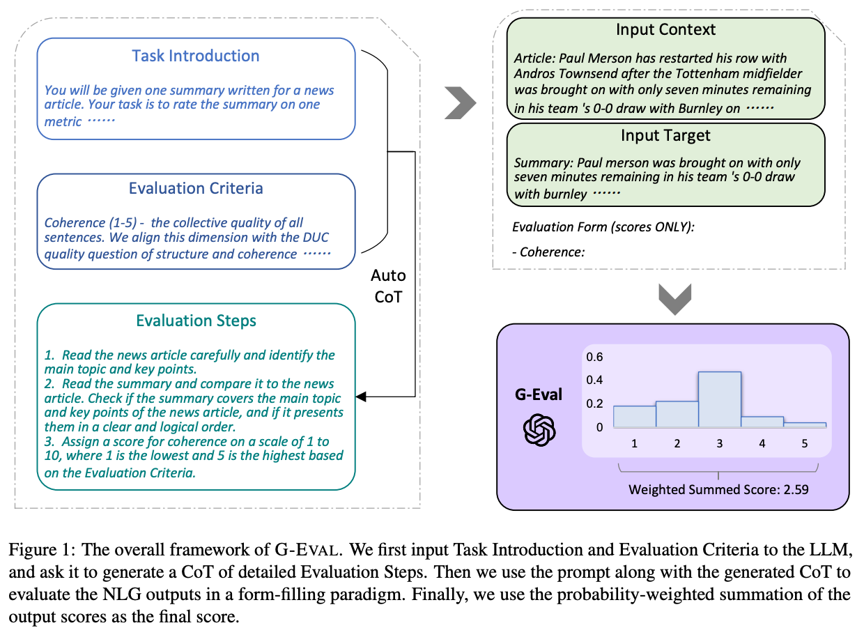 Using LLMs for Evaluation - by Cameron R. Wolfe, Ph.D.
