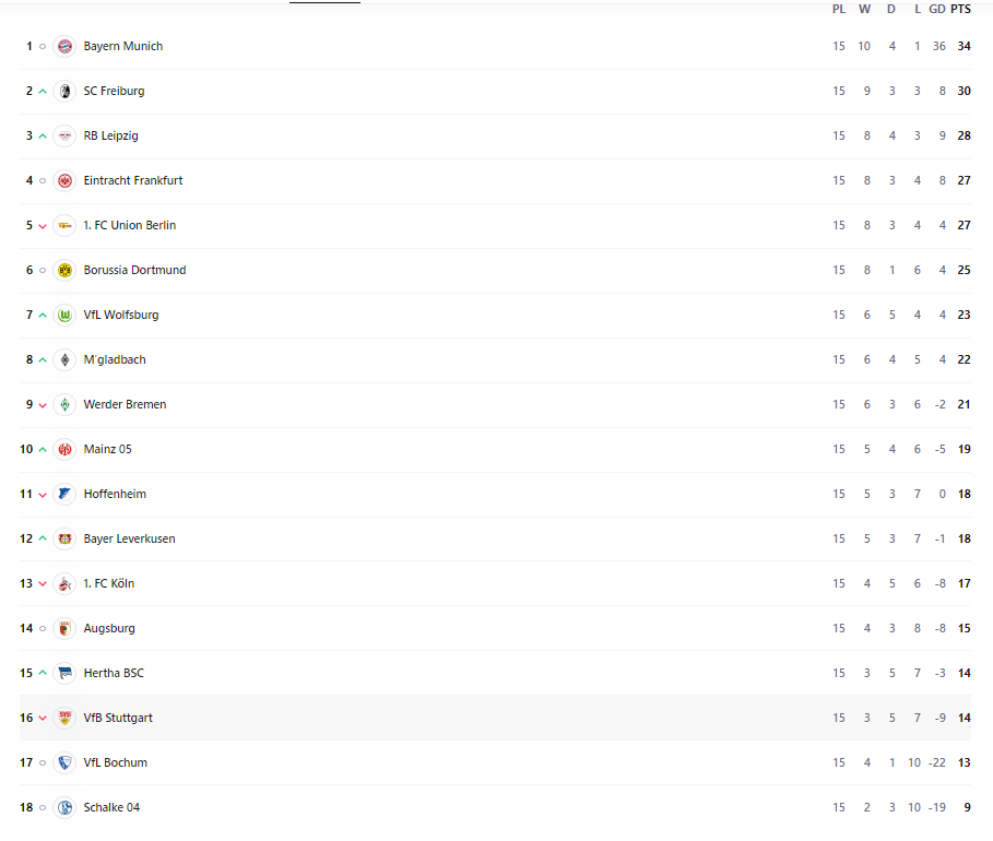 Restart of the Bundesliga season - 503 Nick Substack