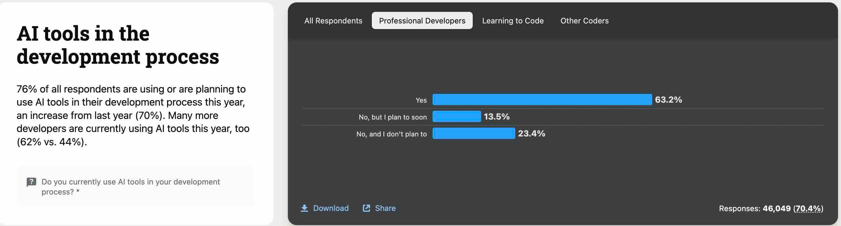 Data Engineering Weekly #185 - by Ananth Packkildurai