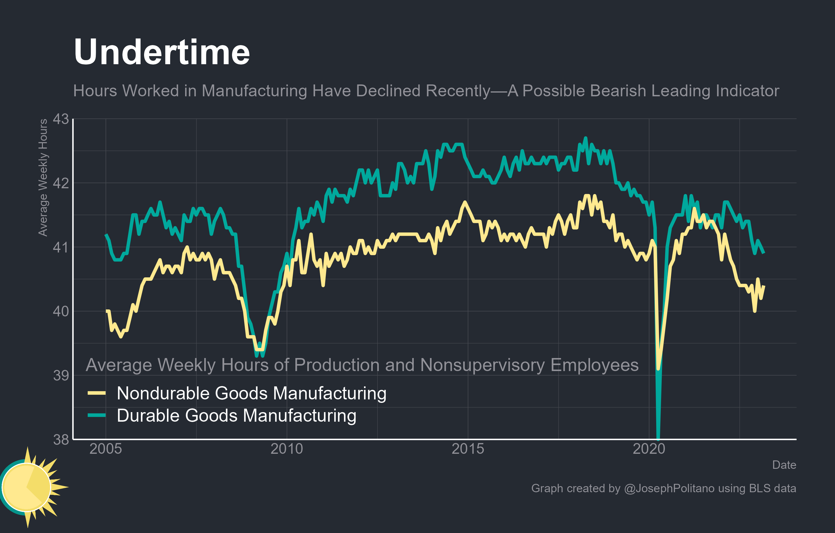 America's Industrial Transition - by Joseph Politano