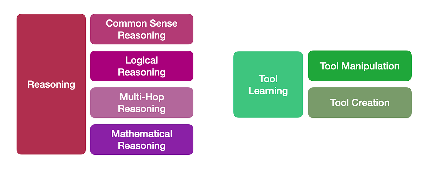 How Should Large Language Models Be Evaluated?