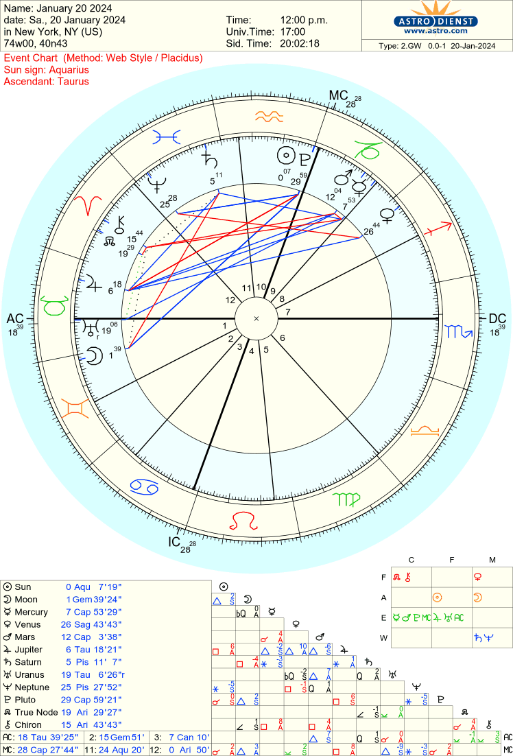 Horoscope and Tarot - Shades of Chiron