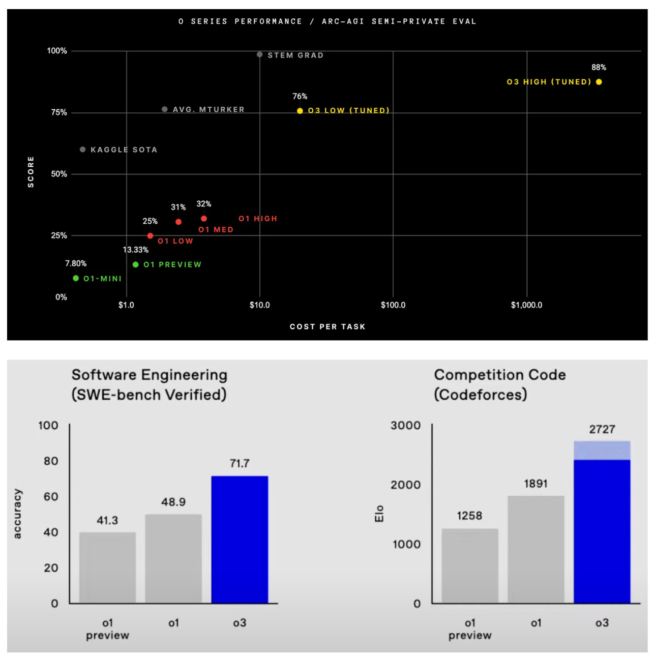 Scaling Laws for LLMs: From GPT-3 to o3