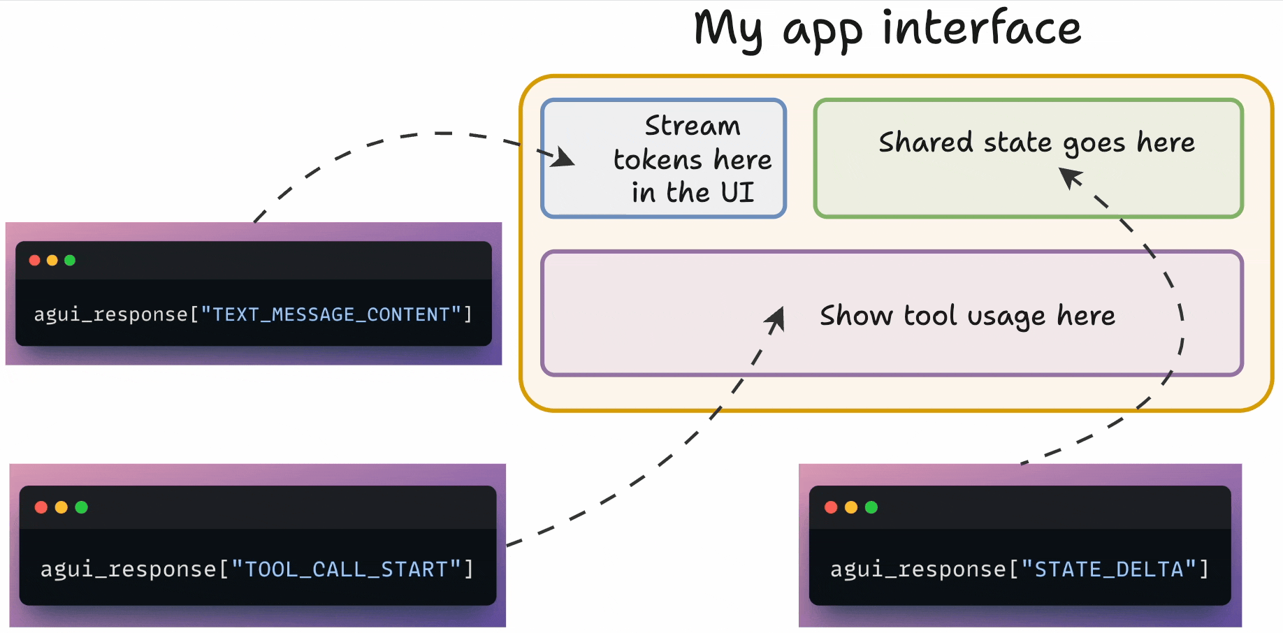 Agent to User Interaction Protocol - by Avi Chawla
