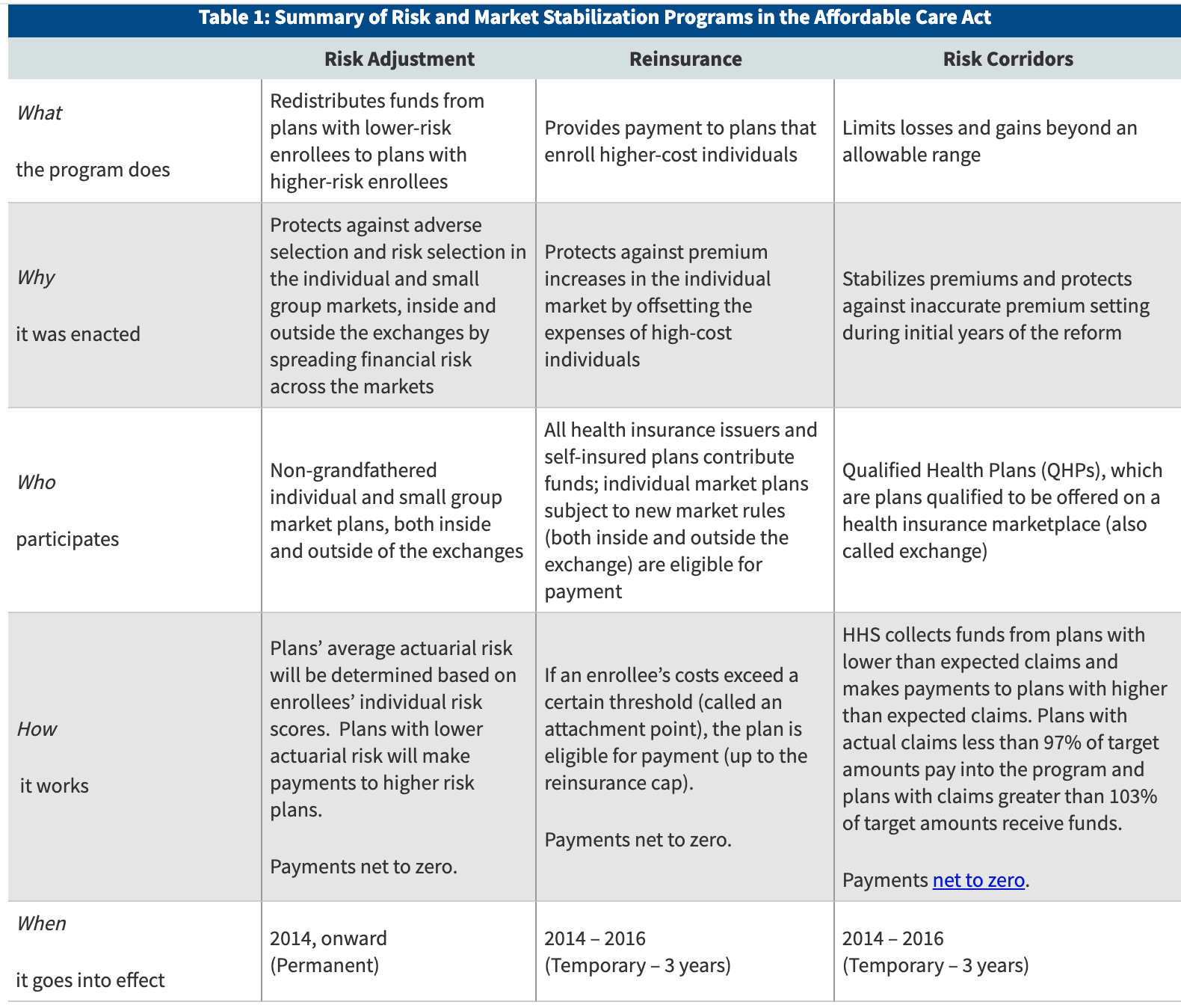 Democratize Risk Adjustment Data Reporting - by GitaHealth