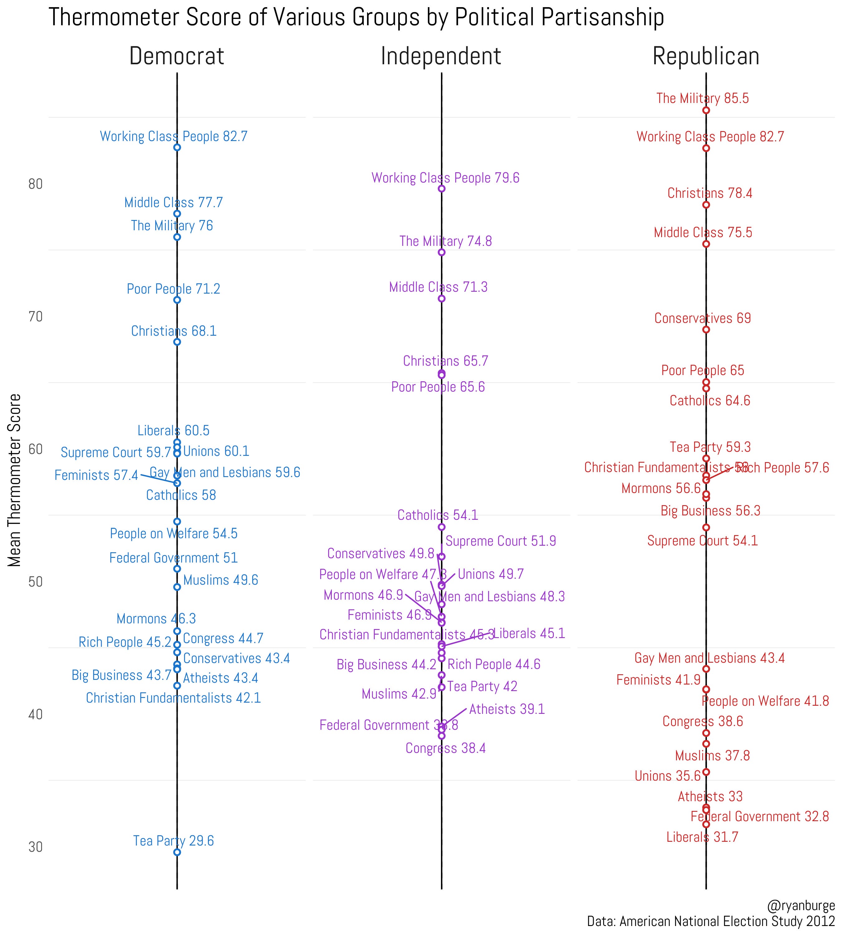 Just How Much Do Americans Dislike Atheists?