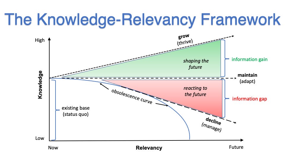 How new information keeps your knowledge relevant
