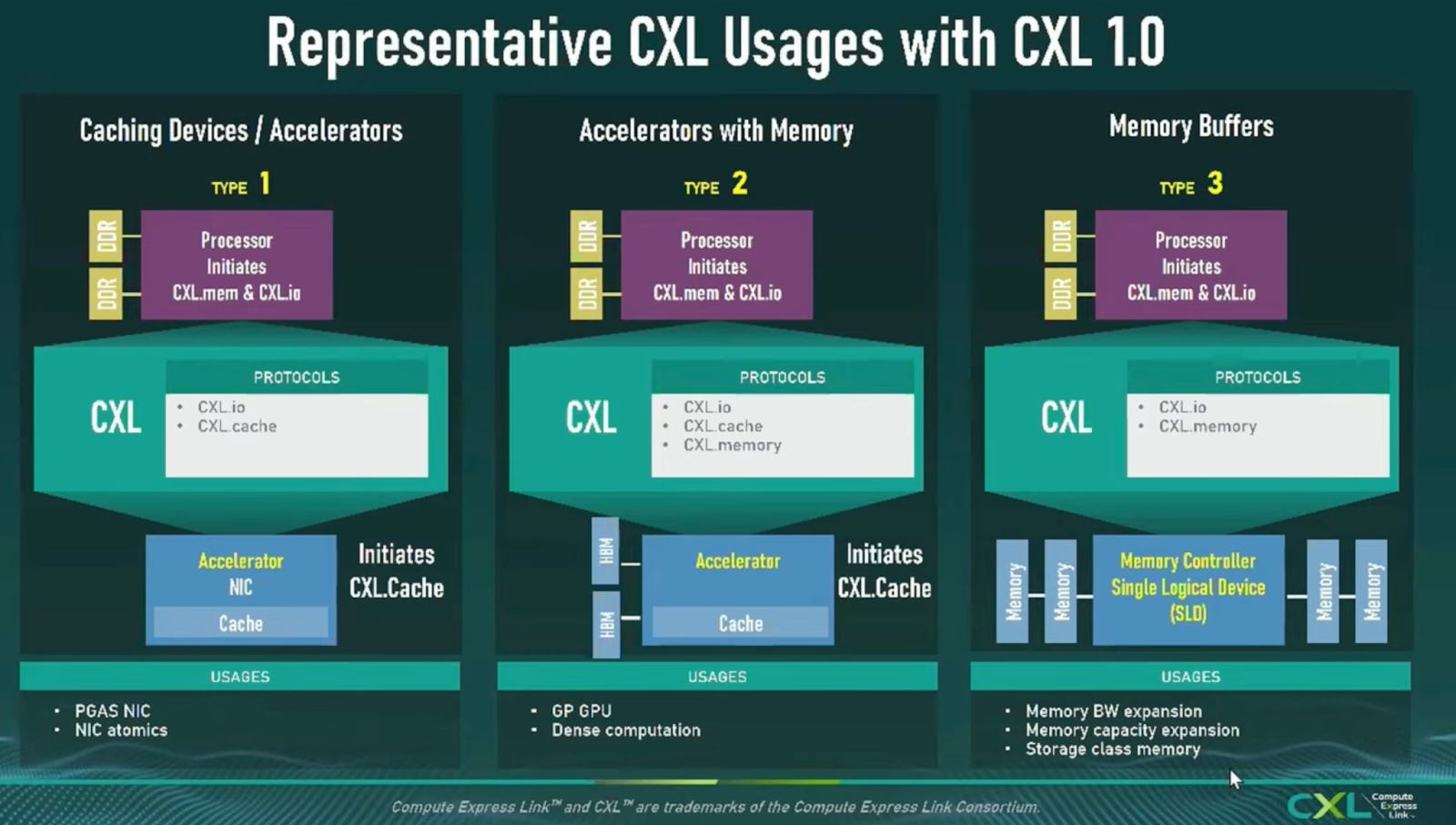 CXL: Composable Infrastructure’s missing link