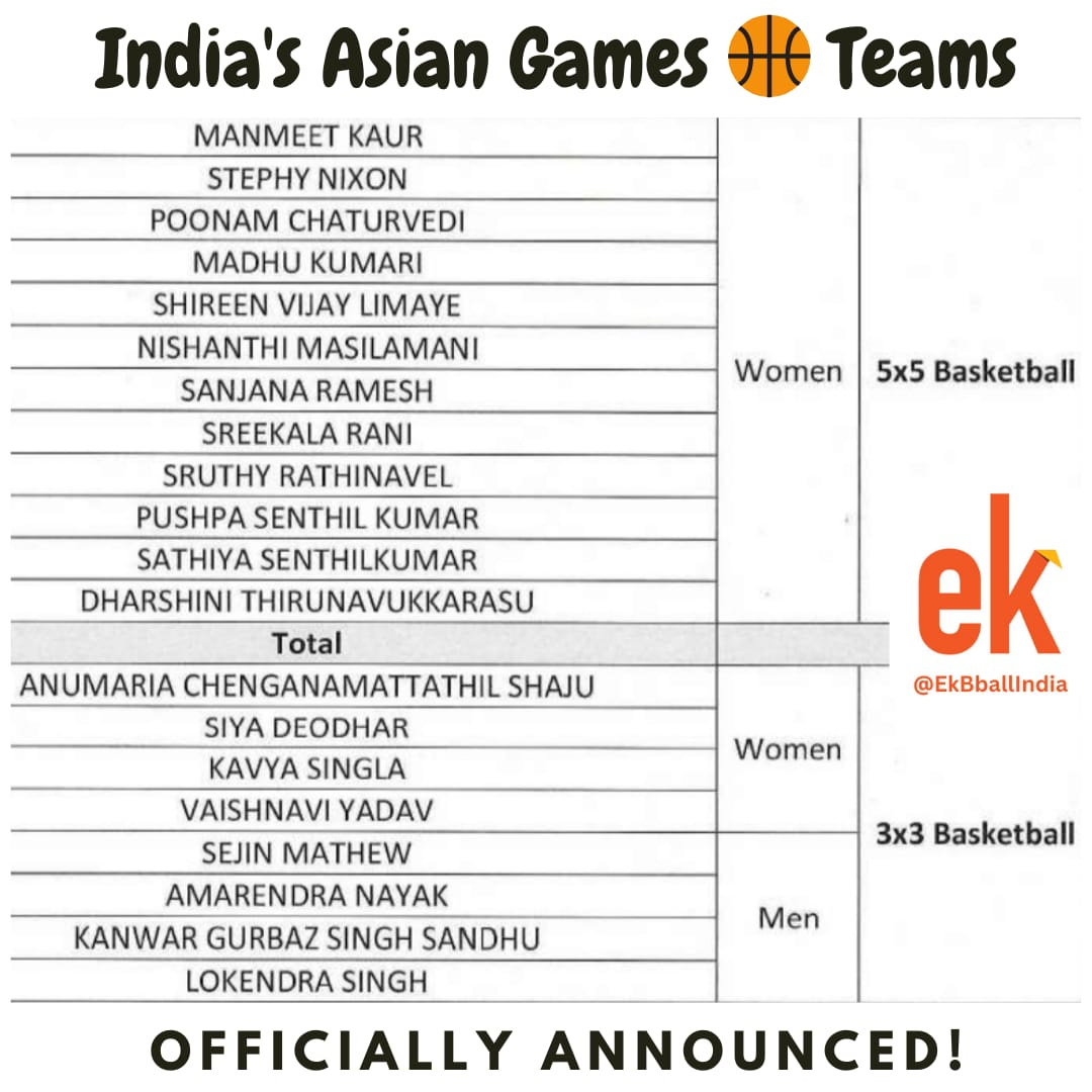 2023 Asian Games Basketball: India rosters, schedule & watch details