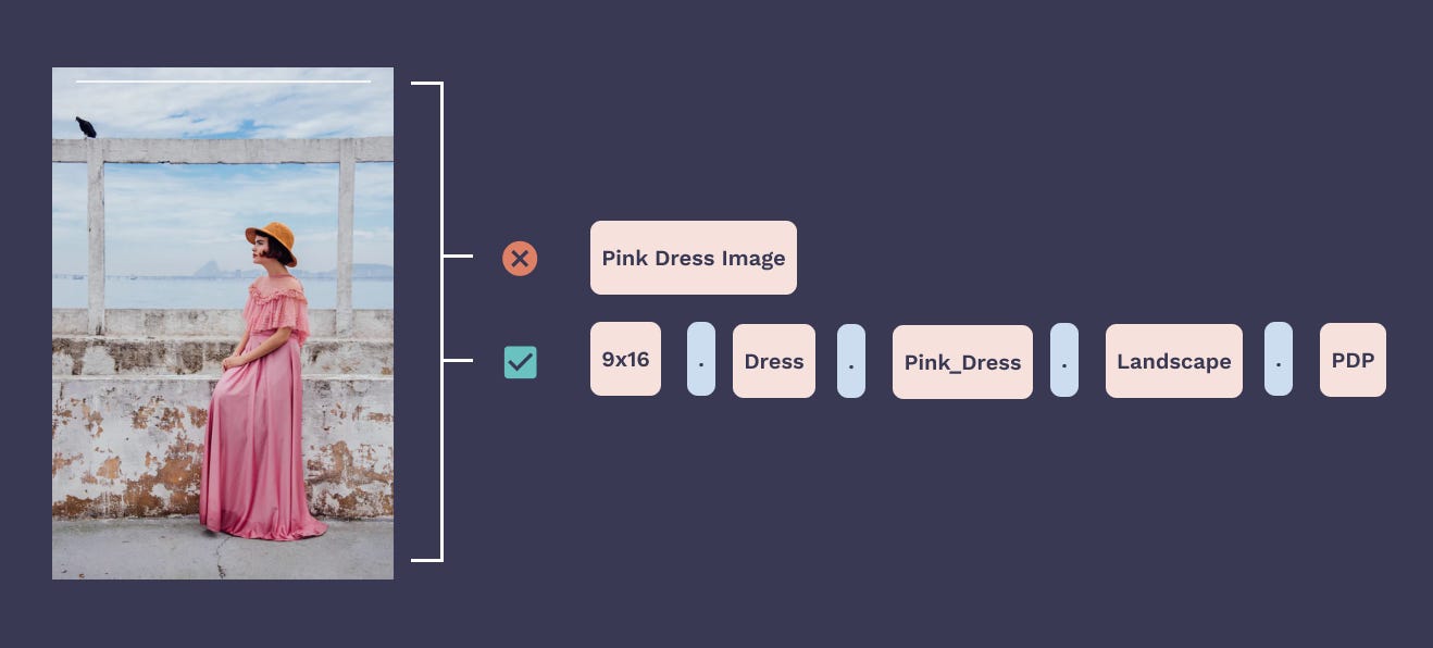 How to Track WhatsApp Campaigns with UTM links