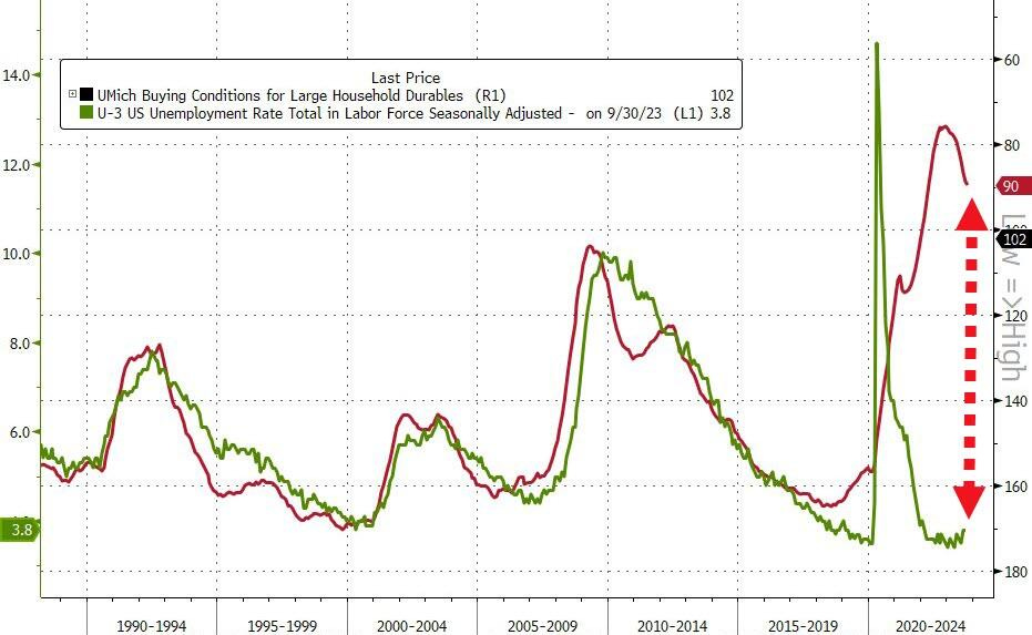 Cognitive Dissonance Hammers my Head - by David Haggith