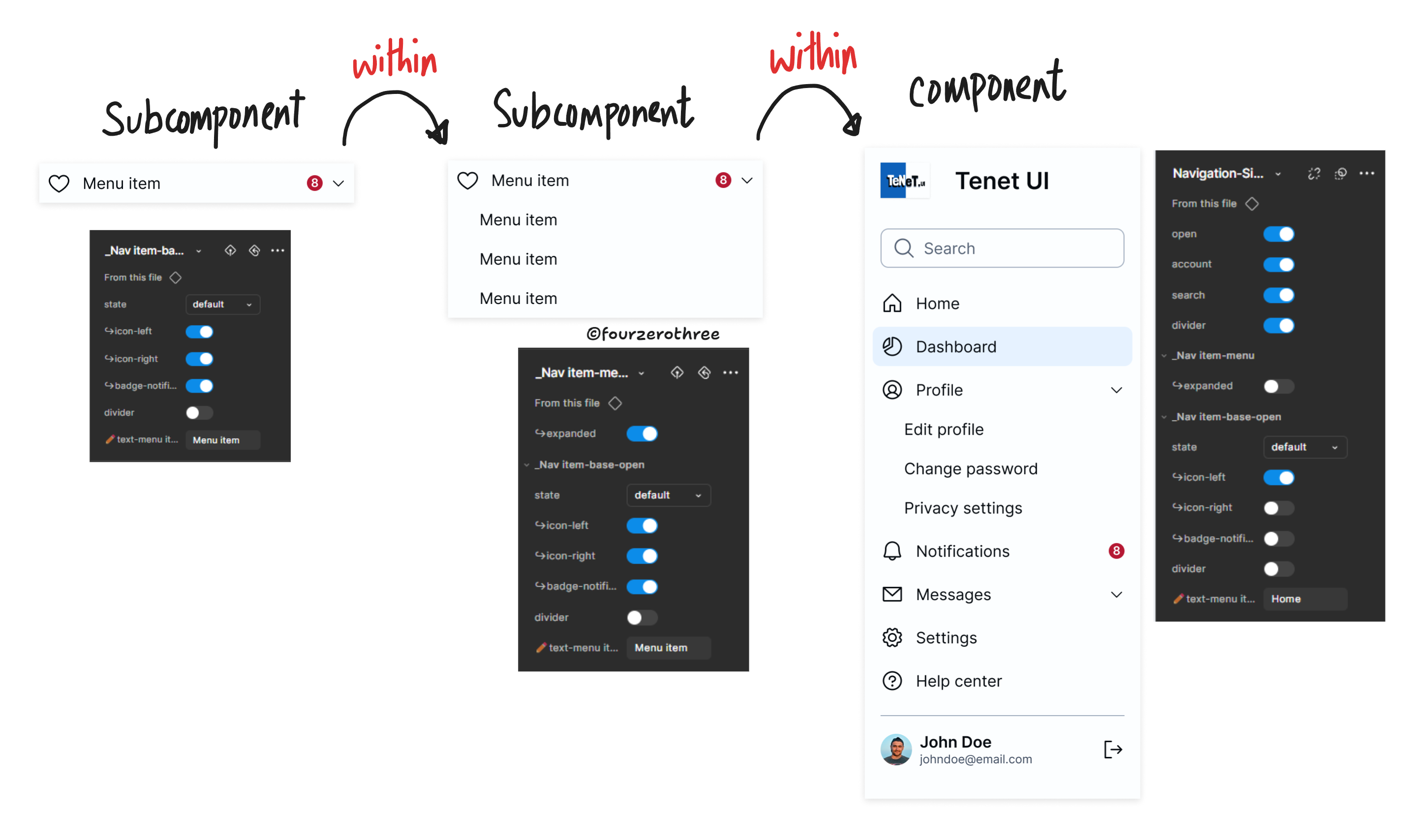 Crafting Components with Subcomponents and Nested Instances