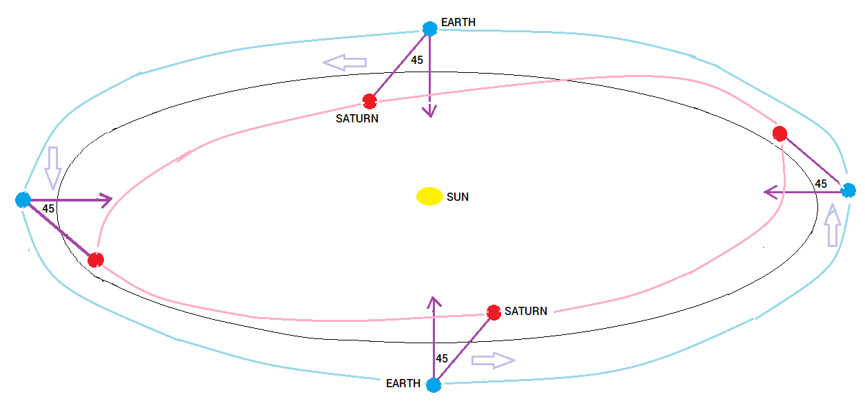 HOW SATURN'S CRESCENT OCCURRED - by Len Kinder