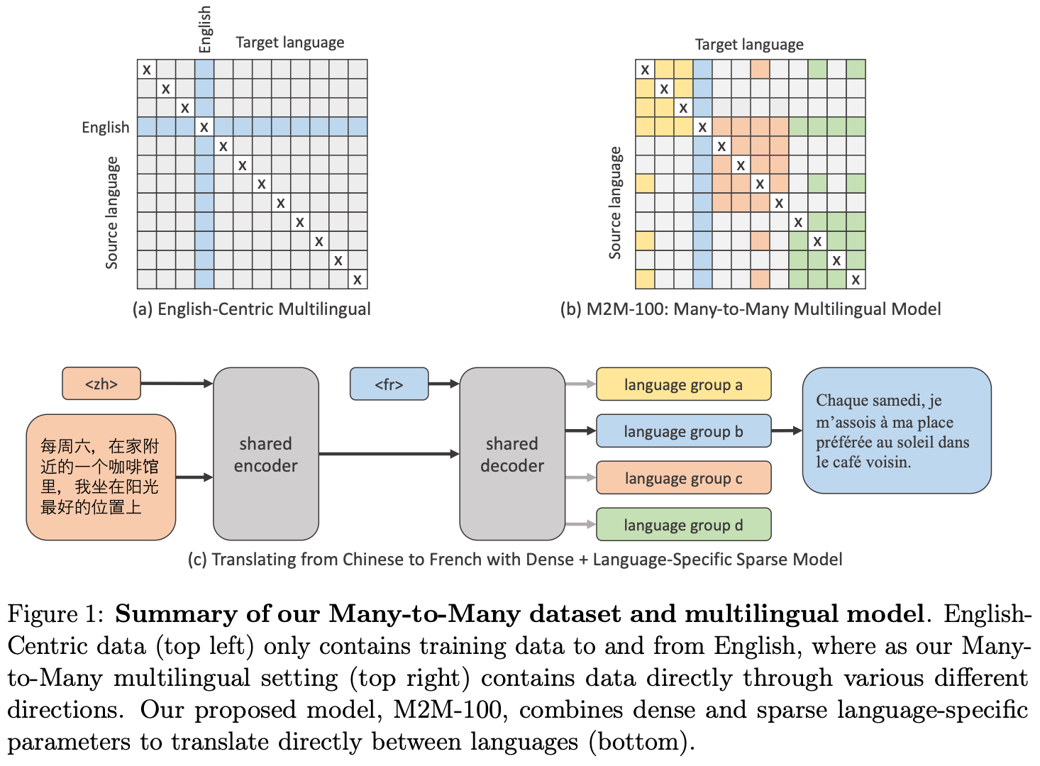 Mixture Of Experts Moe The Birth And Rise Of Conditional Computation