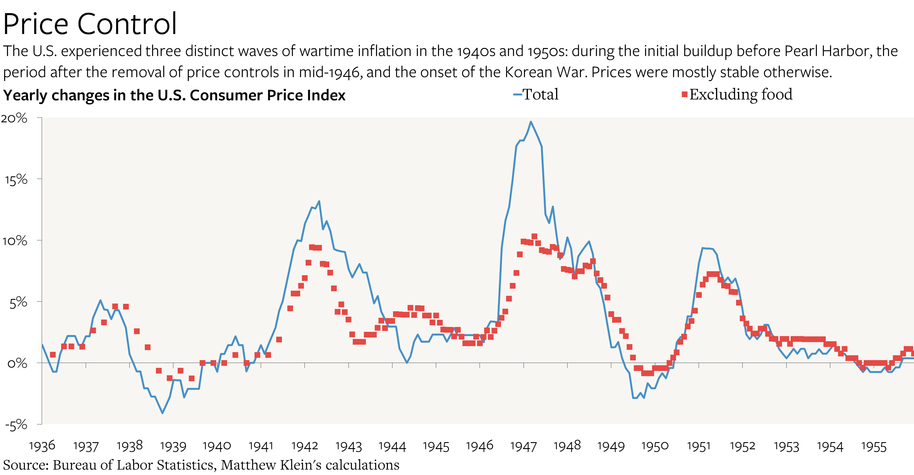 Reconsidering the "2020s as 1940s" Analogy
