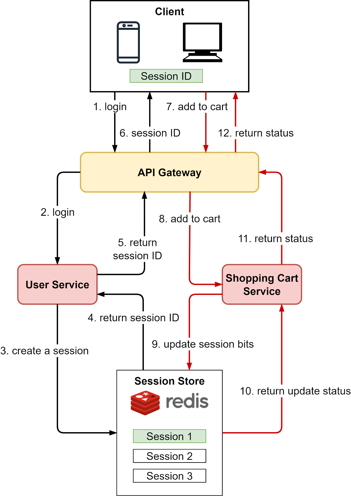 The 6 Most Impactful Ways Redis is Used in Production Systems